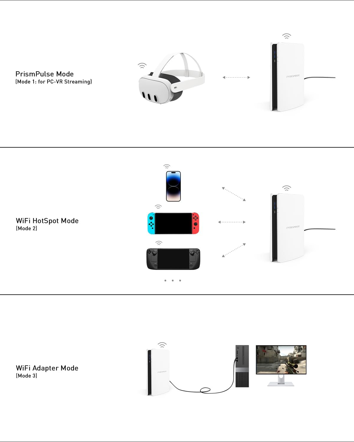 Puppis S1 Specialized Router - for PC-VR Streaming – PrismXR
